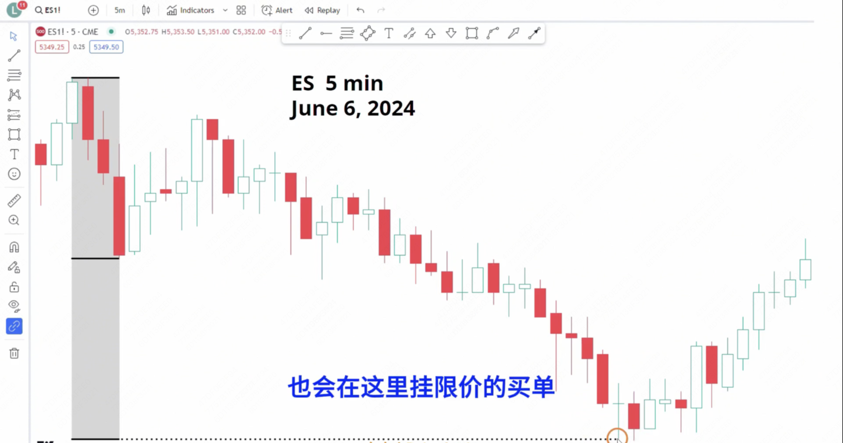 止盈#1-目标位测量移动（ Measured Moved） - 知乎