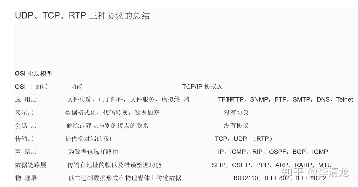 TCP、UDP、RTP(RTCP)异同与区别 - 知乎