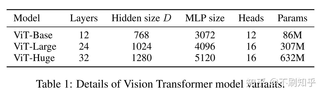 Vision Transformer学习笔记1：ViT - 知乎