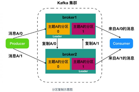 入门Kafka，讲真的，你看这一篇准没错！ - 知乎