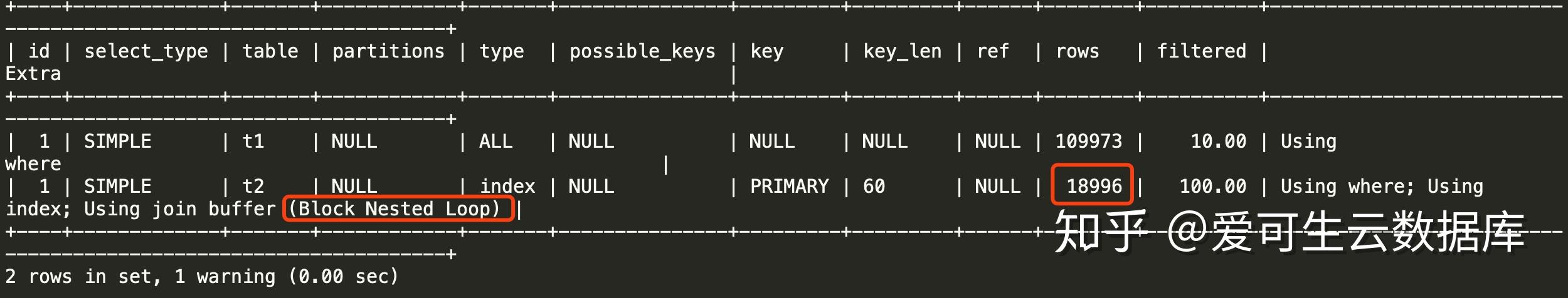 技术分享 | MySQL 优化：JOIN 优化实践 - 知乎