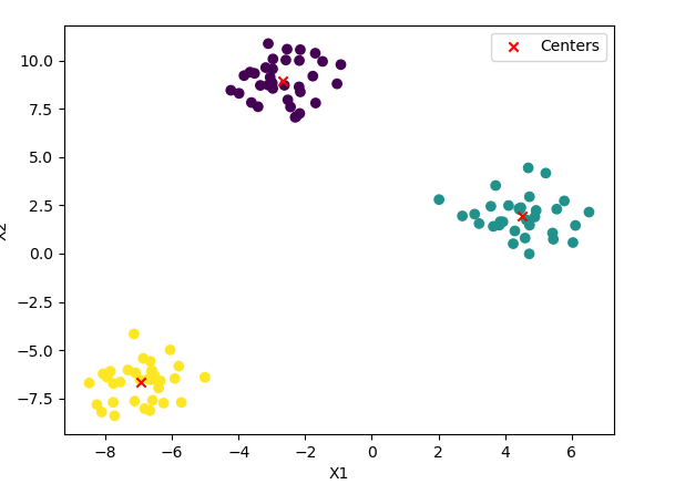 kmeans算法实现 - 知乎