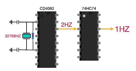 2分钟教你如何产生1Hz频率，你还有更好的方法吗 - 知乎