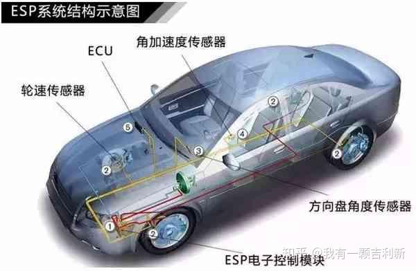 汽车的ESP，到底是什么？ - 知乎