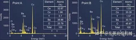 扫描电子显微镜原理及应用 - 知乎