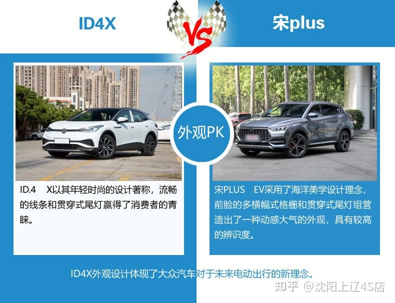 沈阳纯电车型 ID4X和宋PLUS 哪个才是纯电车型之王 - 知乎