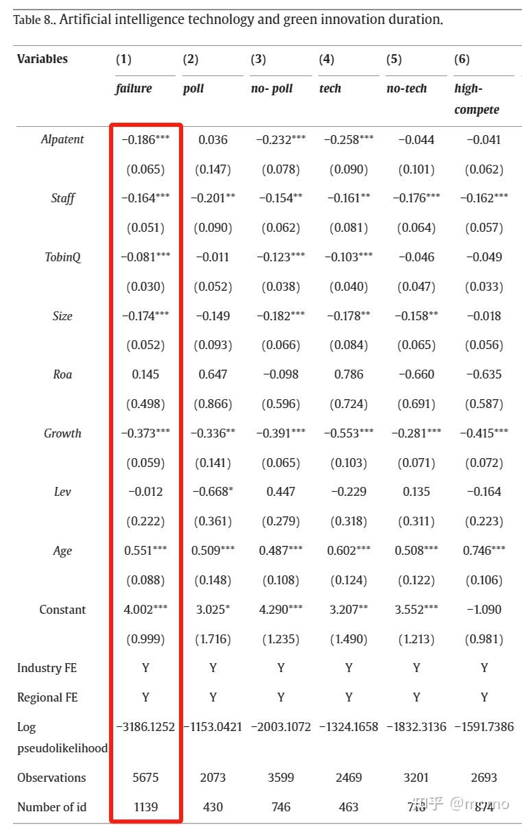 Stata学习：如何构建互补双对数模型？cloglog / xtcloglog - 知乎