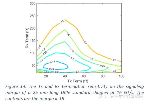 英特尔论文，揭露UCIe技术细节 - 知乎