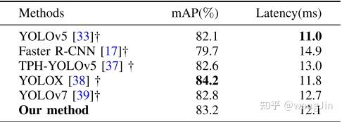 文献阅读：CBPH-Net: A Small Object Detector for Behavior Recognition in Classroom Scenarios - 知乎