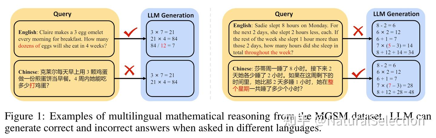 [NIPS'24 论文分享] MindMerger: 高效提升大模型多语言推理能力 - 知乎
