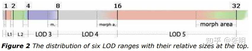 Continuous Distance-Dependent Level of Detail for Rendering Heightmaps ...