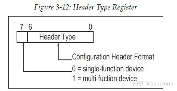 PCIe枚举过程 - 知乎
