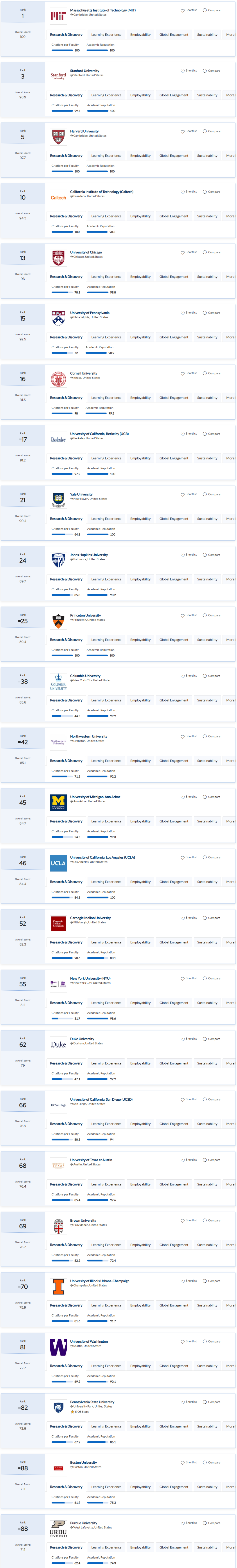 2026QS世界大学排名重磅发布！美国高校回春，澳洲高校竟集体下滑？ - 知乎