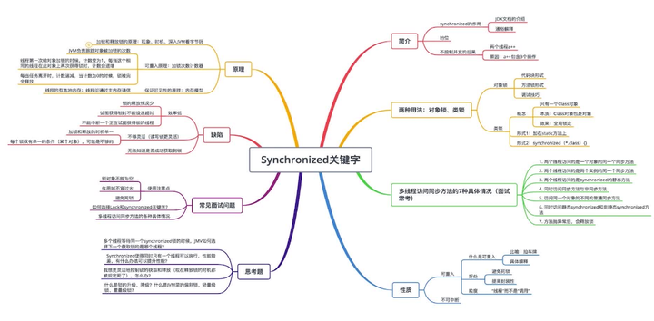 Java关键字:了解synchronized吗?用它为啥能解决线程安全问题? 知乎