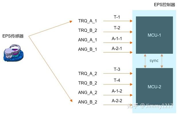 EPS控制系统 - 知乎