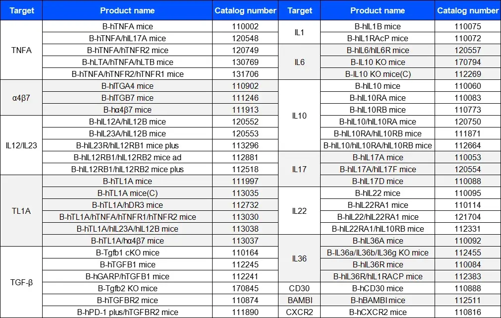 靶向IL-12/IL-23通路：从机制到临床，解码免疫治疗的“双面星” - 知乎