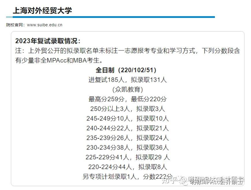 32所2023年全日制MPAcc录取超过100人以上院校（含学费、学制和录取详情） - 知乎