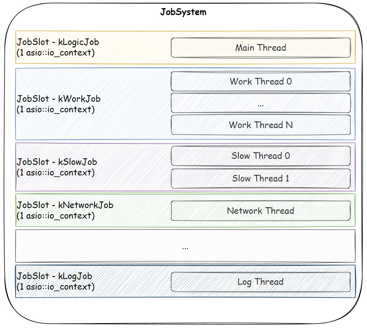 从无栈协程到C++异步框架—多线程环境下的协程调度 - 知乎