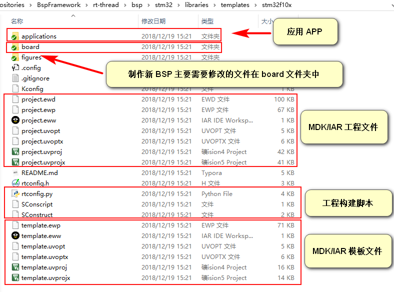 scons总览和RT thread的工程创建脚本分析 - 知乎