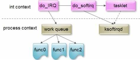 softirq tasklet - 知乎