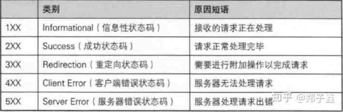 物联网项目开发快速入门 : esp32 实现http server - 知乎
