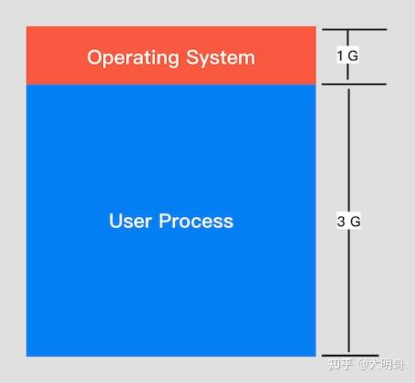 深入分析堆外内存 DirectByteBuffer & MappedByteBuffer - 知乎