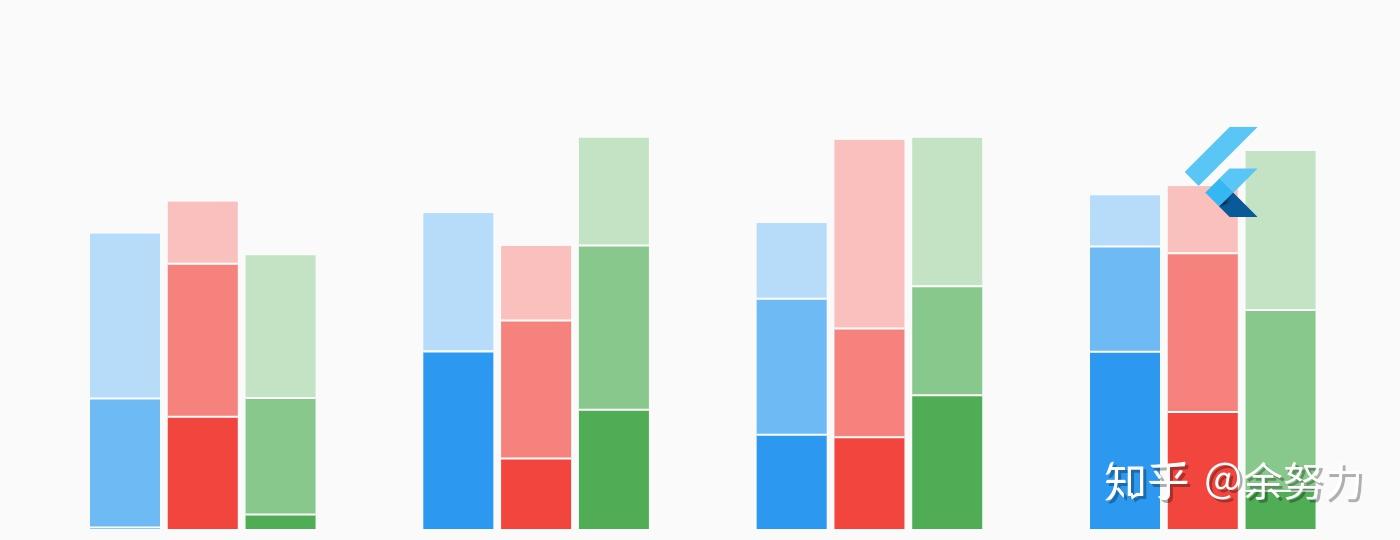 [译]Flutter动画图表浅入深出(二)：图表的高度，颜色和数量动画 - 知乎