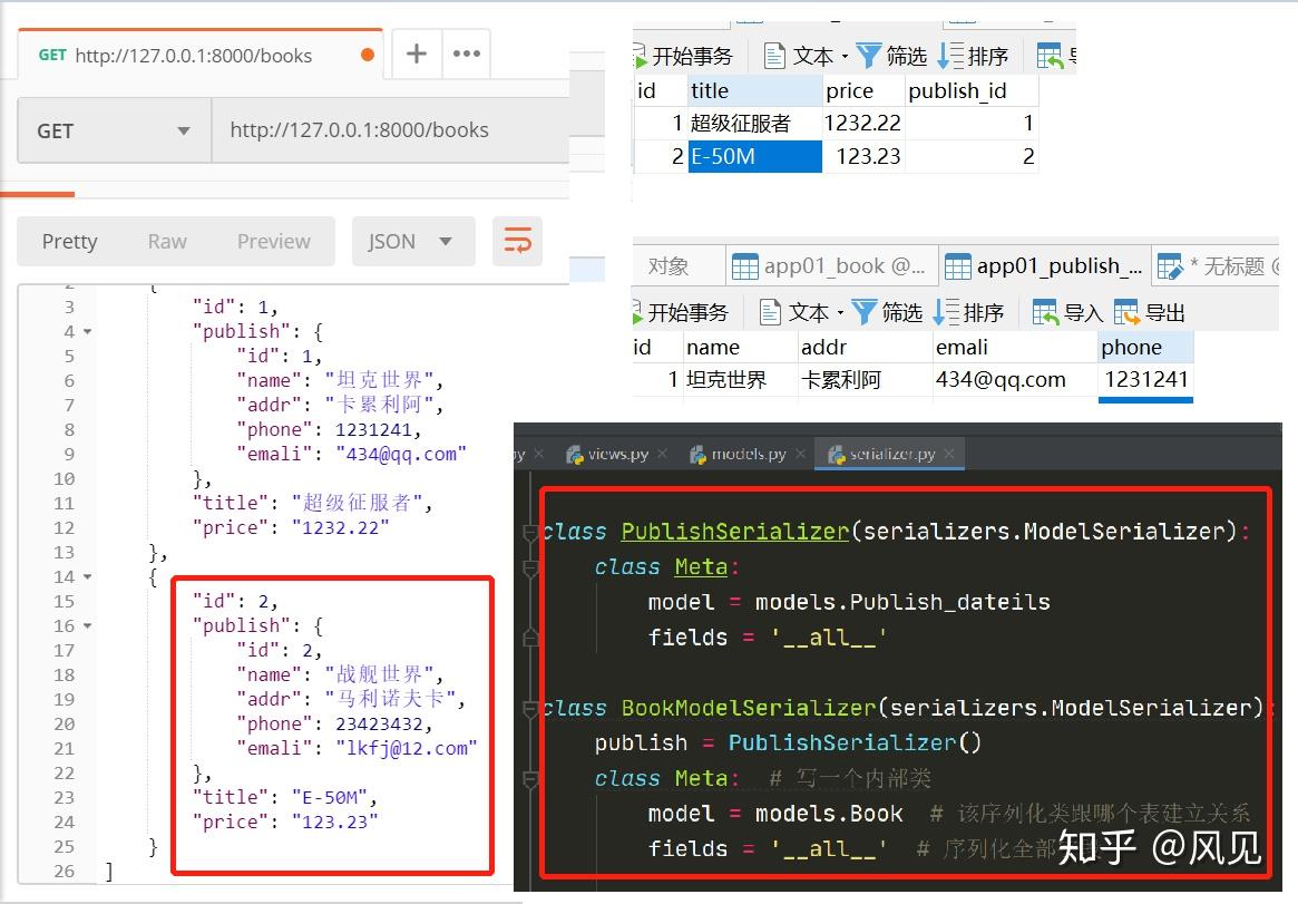 Django-drf-序列化器高级用法之SerializerMethodField - 知乎