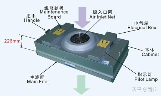 FFU综合应用手册 - 知乎