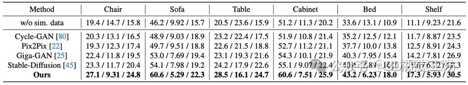 ICCV 2025 Highlight | Stable-Sim2Real: 利用扩散模型模拟真实捕获的三维数据 - 知乎