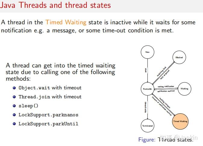 Java Concurrent Programming 并发编程 - 知乎