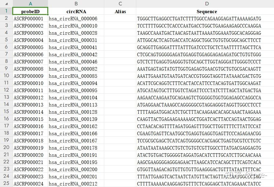 GEO数据库下载的circRNA的不同ID之间如何转换？ - 知乎