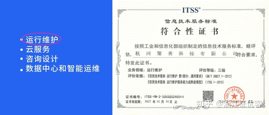 ITSS是什么？企业为什么需要ITSS？ - 知乎