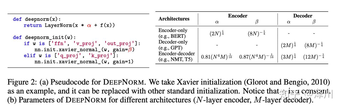 Layer Normalization in Transformer - 知乎
