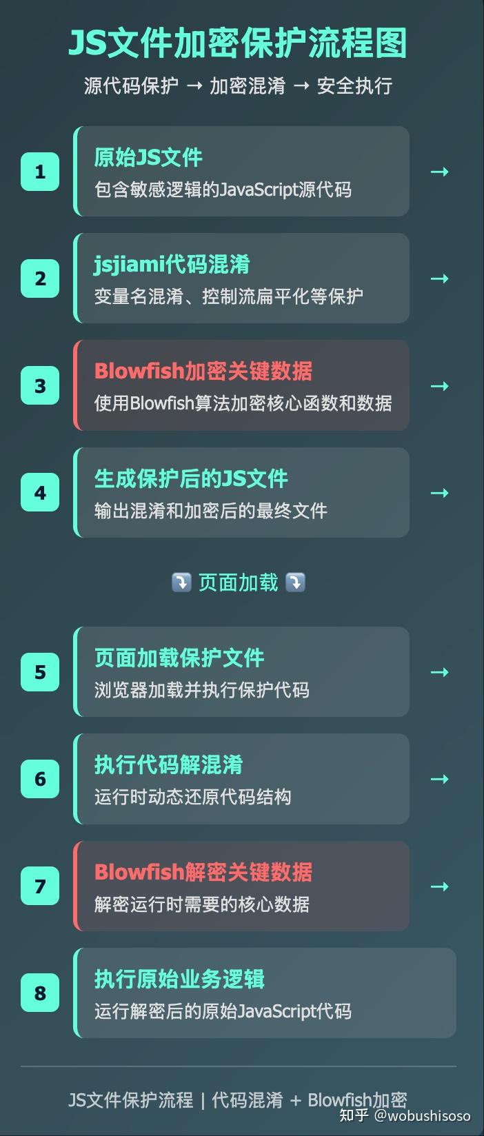 Blowfish 加密算法简介：优缺点、适用场景与 jsjiami 结合思路 - 知乎