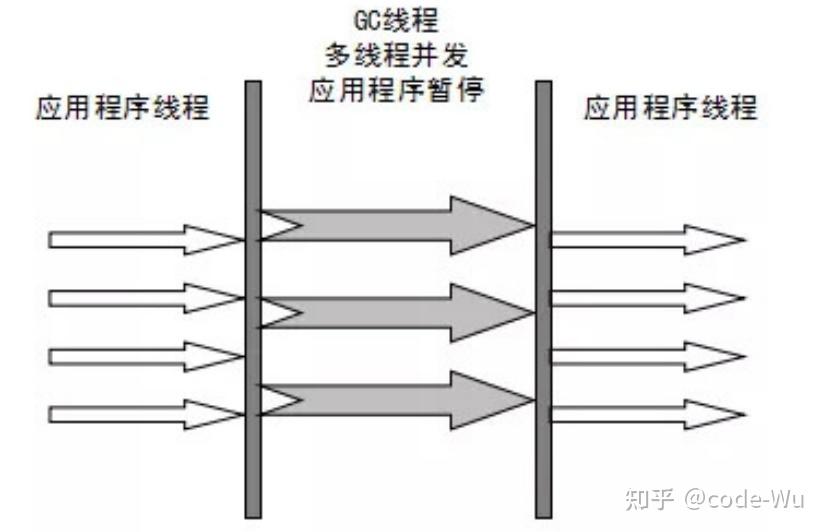 4-垃圾收集器ParNew&CMS与底层三色标记算法详解 - 知乎