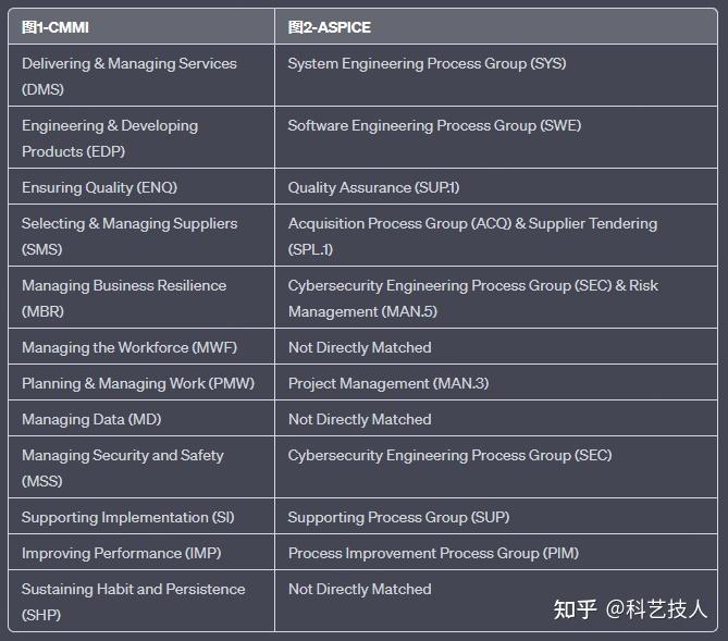ASPICE Cybersecurity 解读 - 知乎