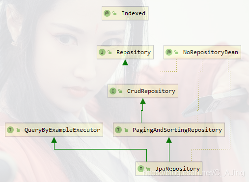 spring boot2.x版本学习笔记之使用JPA访问MySQL数据库 - 知乎