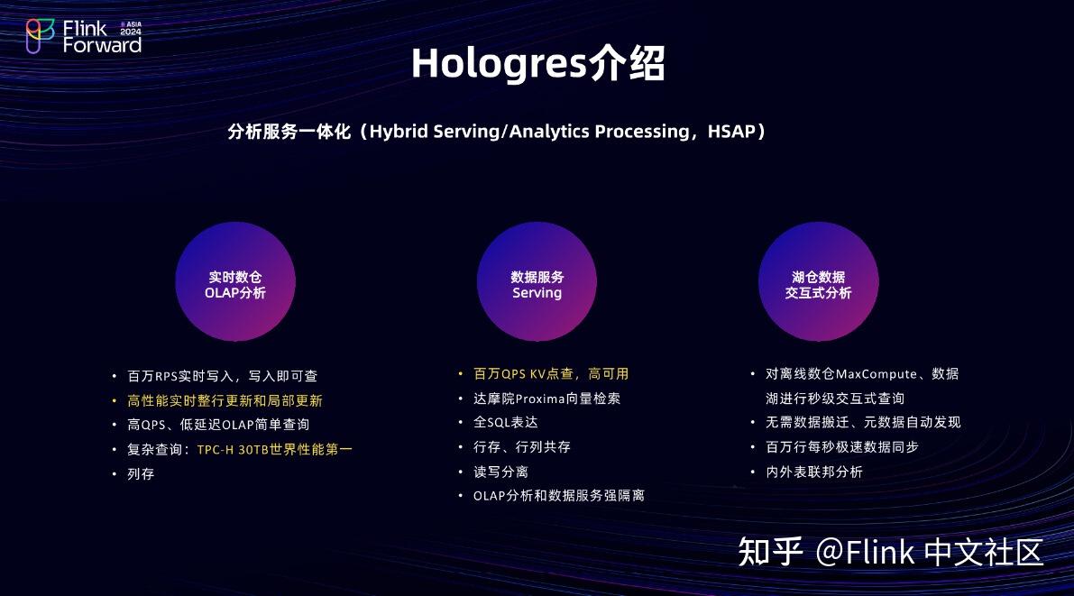 Flink CDC + Hologres高性能数据同步优化实践 - 知乎