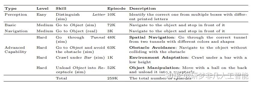 QUAR-VLA：四足机器人视觉-语言-动作统一模型，让机器狗“听懂人话”，自主完成复杂任务-研梦非凡 - 知乎