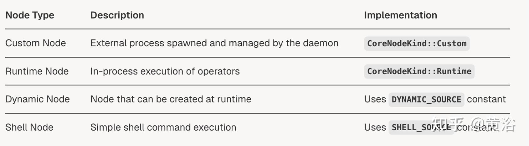 类似ROS 面向机器人开发的中间件Dora-rs （上） - 知乎
