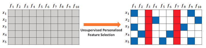 Unsupervised Personalized Feature Selection--阅读笔记 - 知乎