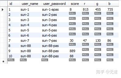 unity链接MySQL数据库，并实现游戏数据的存储和读取。（一） - 知乎
