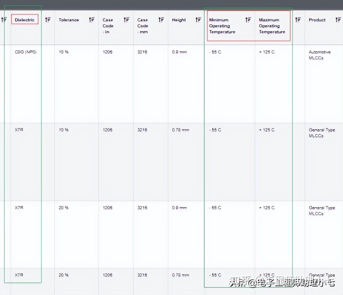 电路设计中如何选择合适的电容？8个选型因素，帮你搞定电容选择 - 知乎