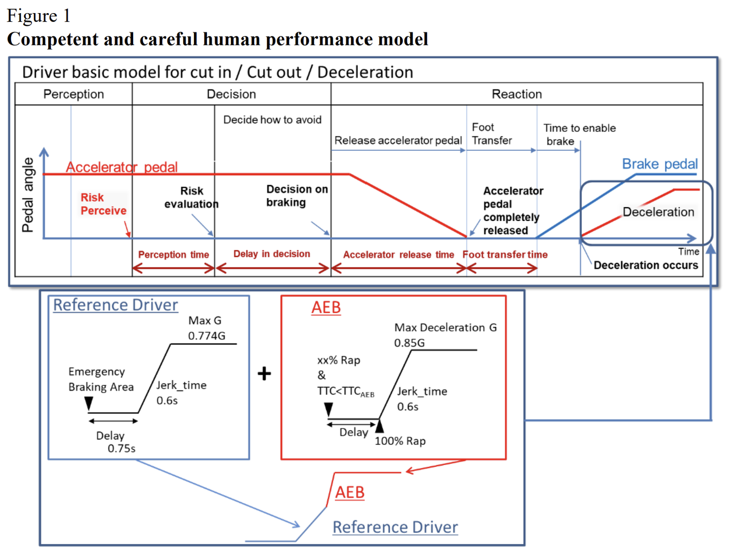 ADAS/AD系统开发25-新版ALKS功能定义（4） - 知乎