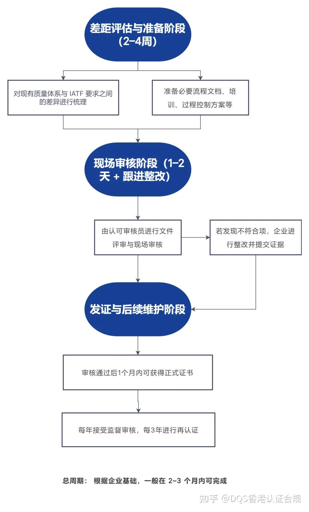 【IATF 16949认证全解】汽车行业供应商为什么必须通过这项国际质量体系？ - 知乎