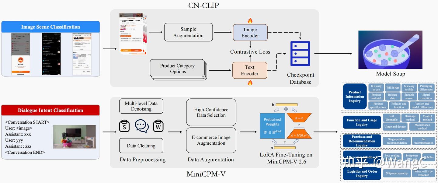 WWW2025 Multimodal Intent Recognition for Dialogue Systems challenge亚军方案解读 - 知乎