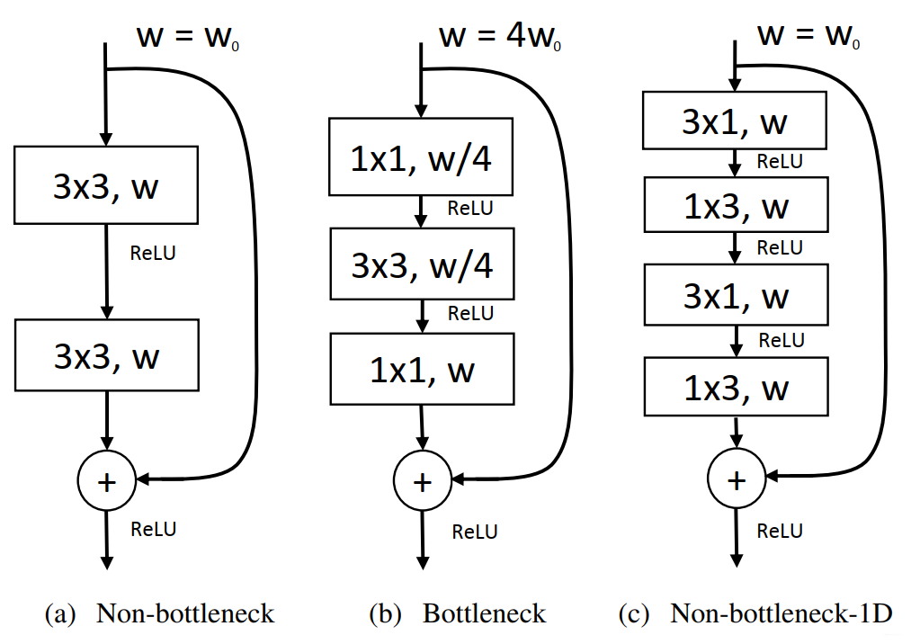 轻量级实时语义分割1：ENet & ERFNet - 知乎