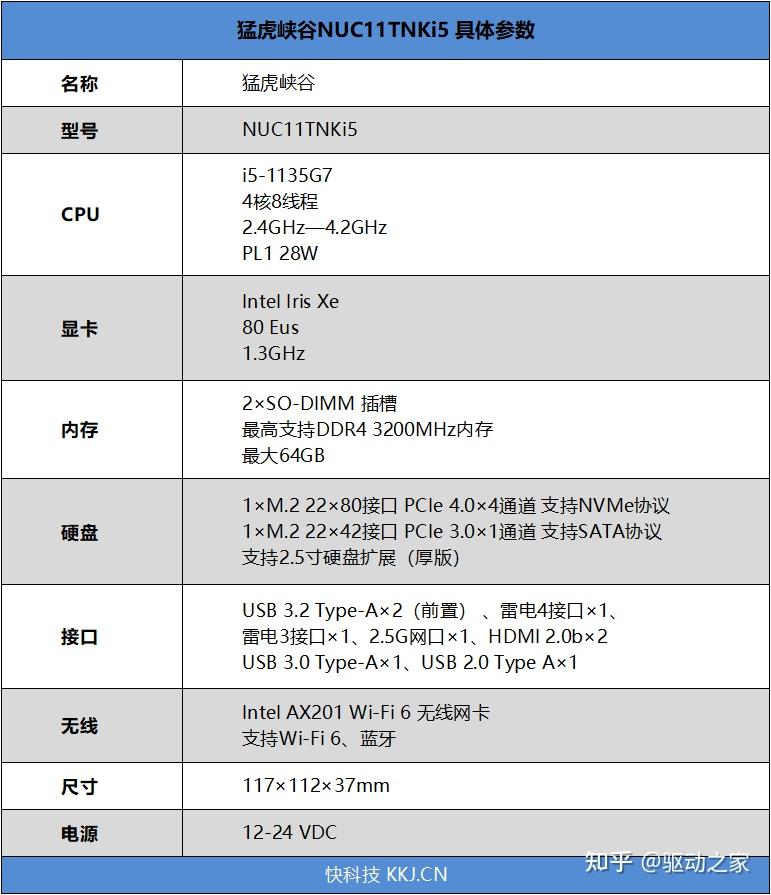 更小更完美的袖珍方块！Intel猛虎峡谷NUC 11评测：扩展性再上一层楼 - 知乎
