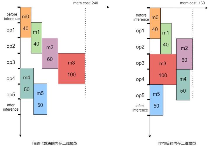 深度神经网络(CNN)推理的高效内存管理 - 知乎